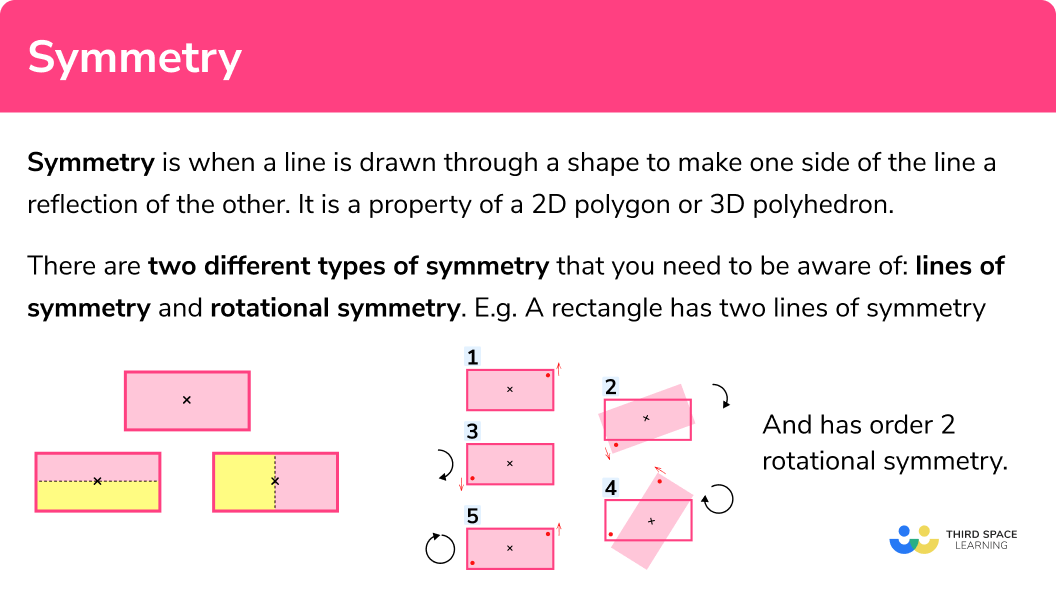 Symmetry GCSE Maths Steps Examples Worksheet