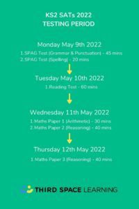 What Are SATs? And All Your Other Questions Answered: Guide To The SATs ...