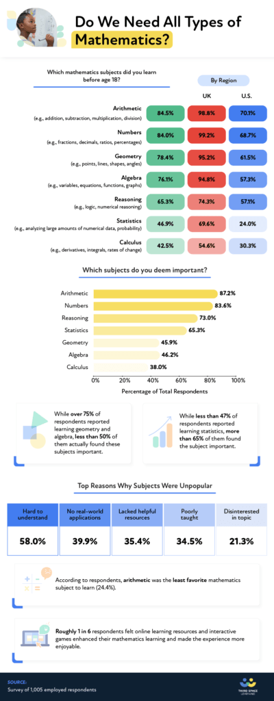 What Mathematics Do We Need - Third Space Learning