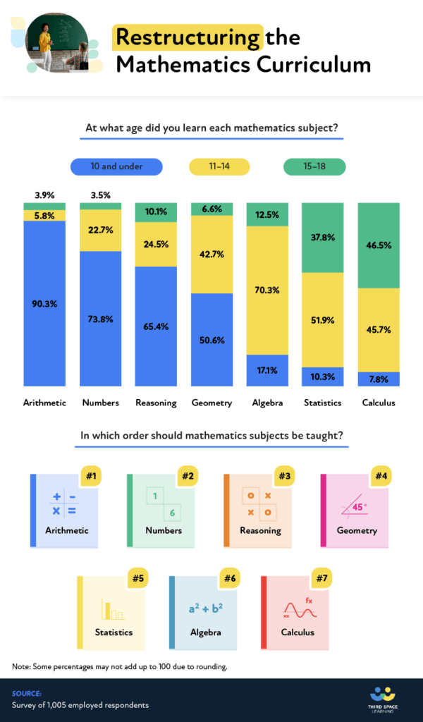 What Mathematics Do We Need - Third Space Learning