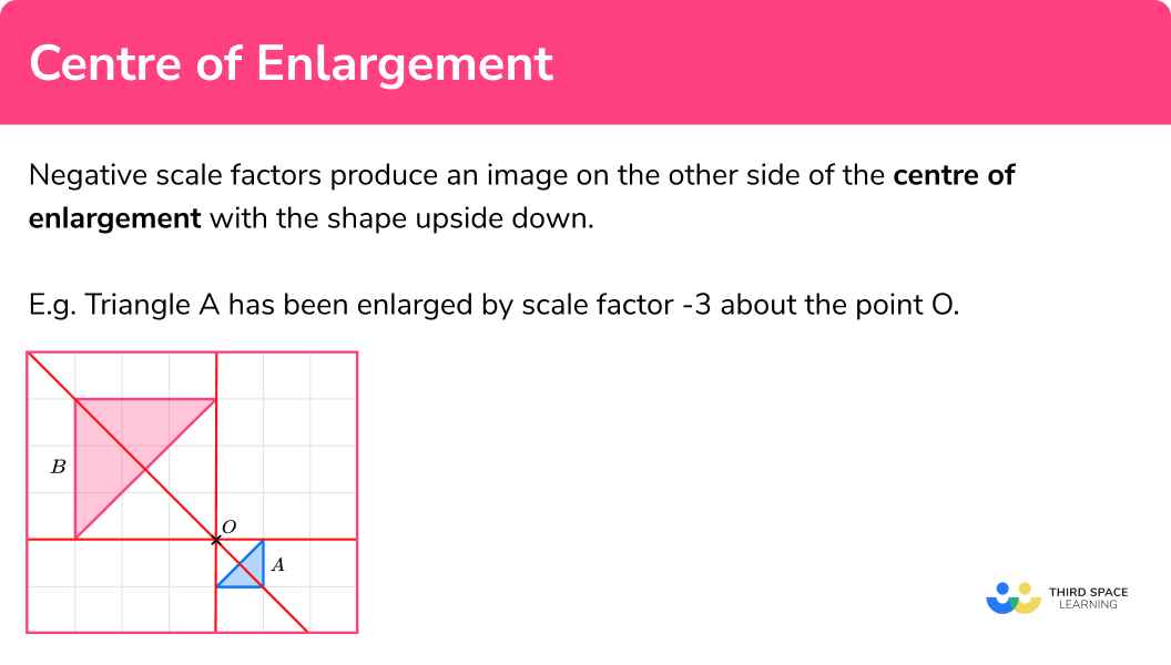 Centre Of Enlargement GCSE Maths Steps Examples Worksheet