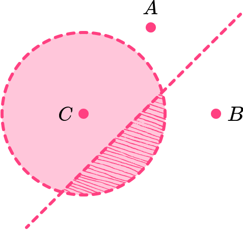 Loci - GCSE Maths - Steps, Examples & Worksheet