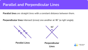Parallel & Perpendicular Lines - GCSE Maths - Steps & Examples