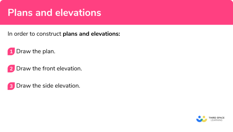 Plans And Elevations - GCSE Maths - Steps & Examples