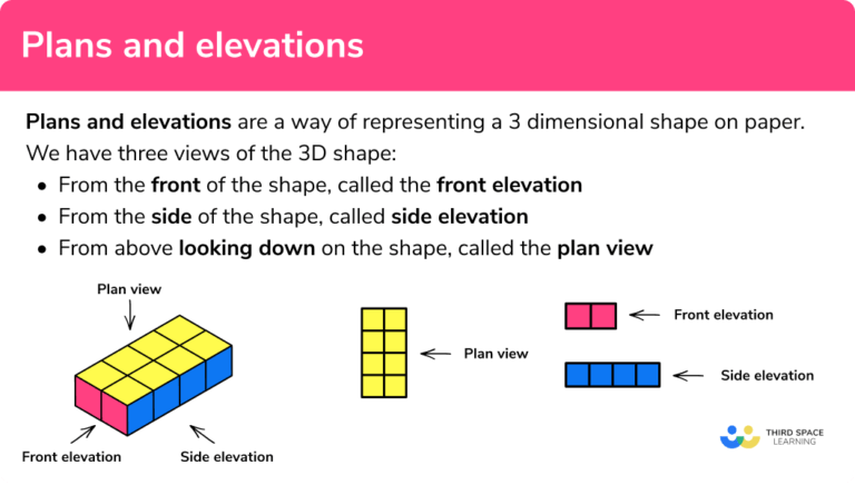 Plans And Elevations - GCSE Maths - Steps & Examples