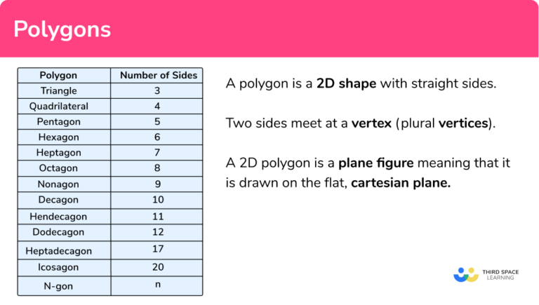 Polygons - GCSE Maths - Steps, Examples & Worksheet