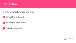 Reflection - GCSE Maths - Steps, Examples & Worksheet
