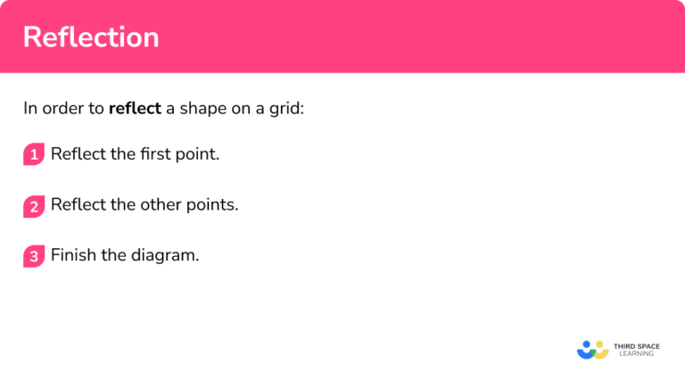 Reflection - GCSE Maths - Steps, Examples & Worksheet