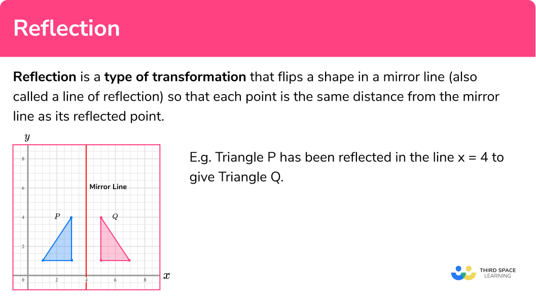 Reflection GCSE Maths Steps Examples Worksheet