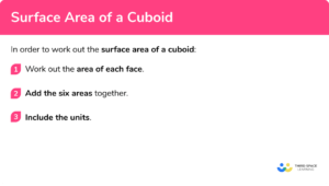 Surface Area of a Cuboid - GCSE Maths - Steps, Examples & Worksheet