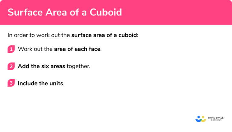 Surface Area of a Cuboid - GCSE Maths - Steps, Examples & Worksheet