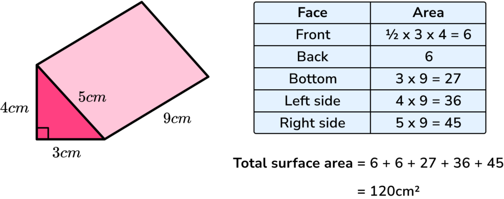 How To Find Out The Surface Area Of A Triangular Prism Clockscheme 