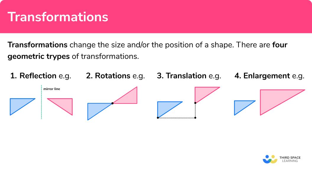Types Of Transformations In Math