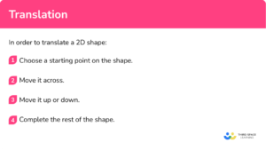Translation - GCSE Maths - Steps, Examples & Worksheet