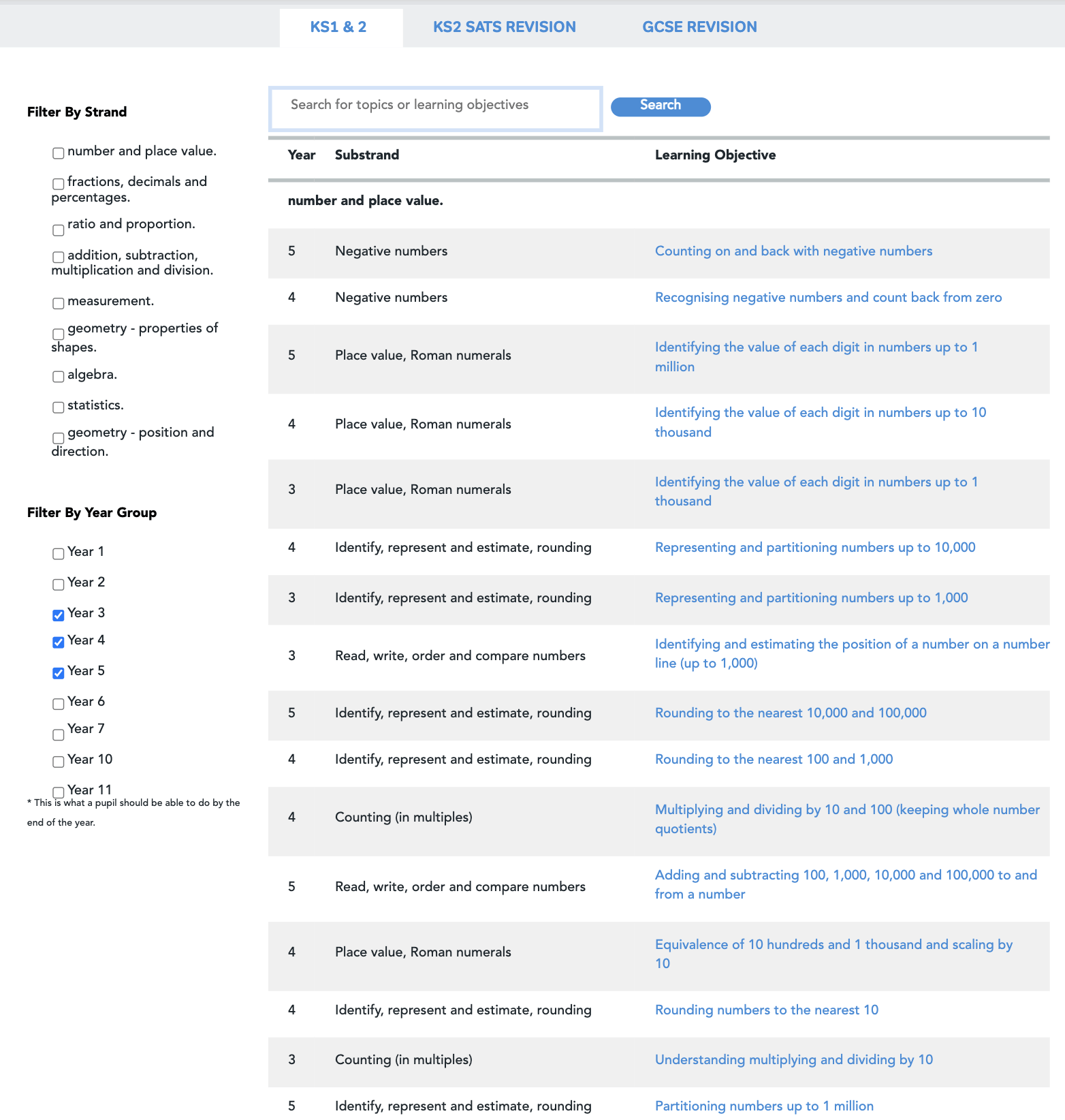 Year 6 SATs Revision Plan - 3 Phases That'll Help You Smash SATs