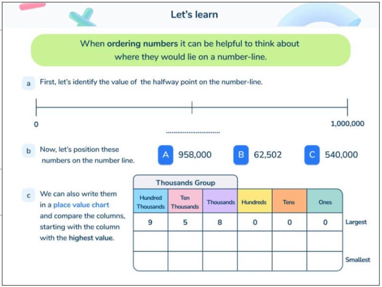 The Structure Of A Third Space Learning KS2 Lesson