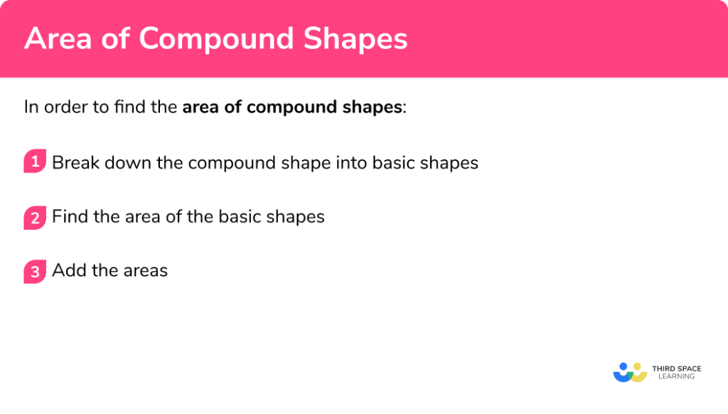 Area Of Compound Shapes - GCSE Maths - Steps & Examples