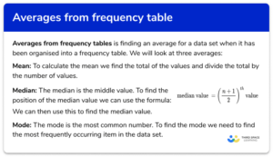 Averages From Frequency Table Worksheet - GCSE Maths [FREE] - Third ...
