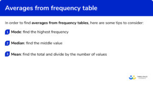 Averages from Frequency Tables - Steps, Examples & Worksheet