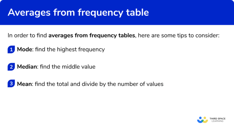 Averages from Frequency Tables - Steps, Examples & Worksheet