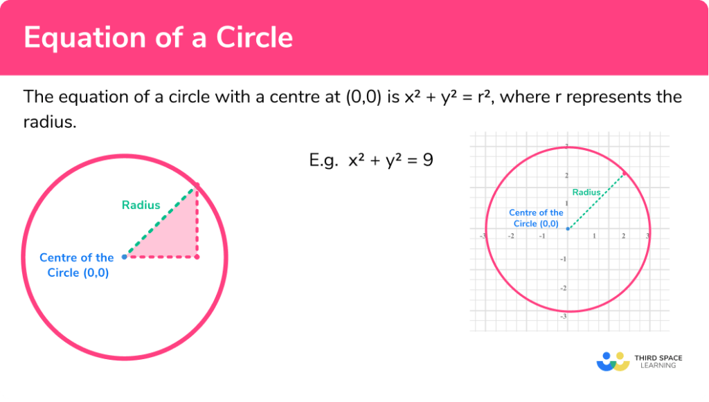 Equation Of A Circle GCSE Maths Steps Examples