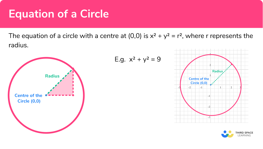 Equation Of A Circle GCSE Maths Steps Examples