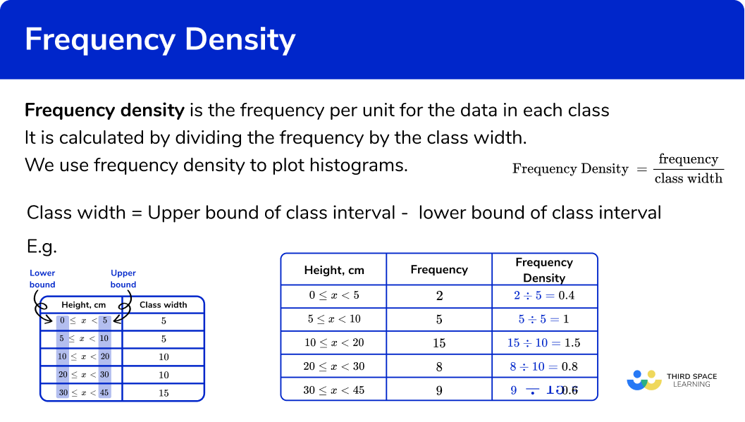 Civic Snowman Electrode Frequency Density Calculation Tablet Picture