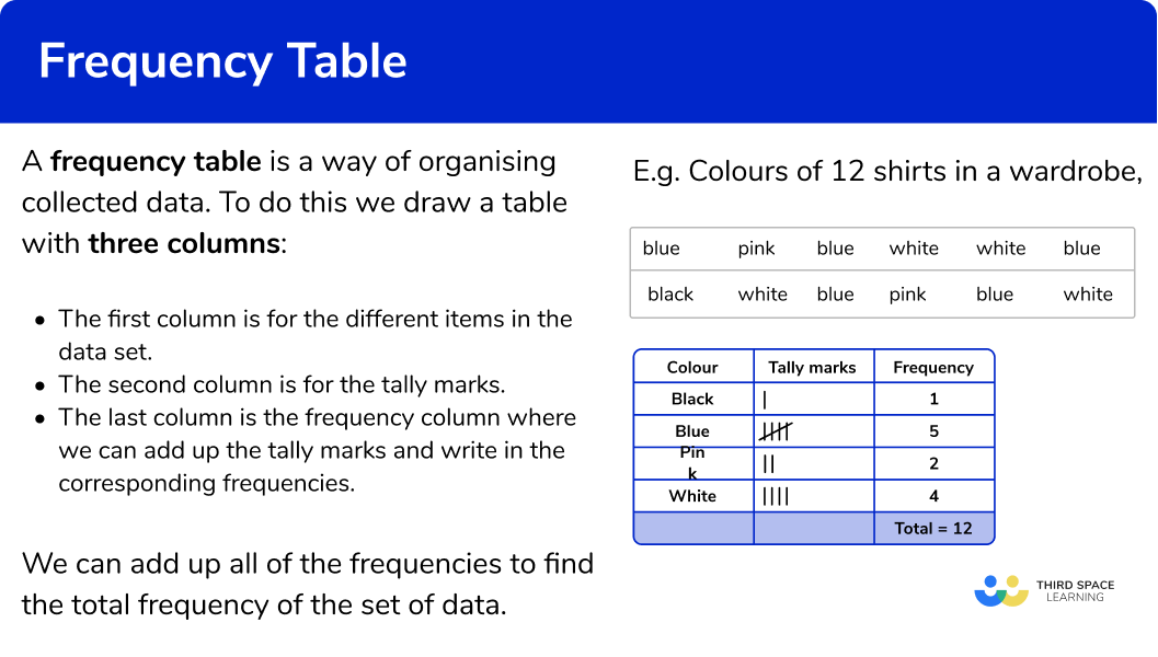 10 R Read Table MarillaCheree