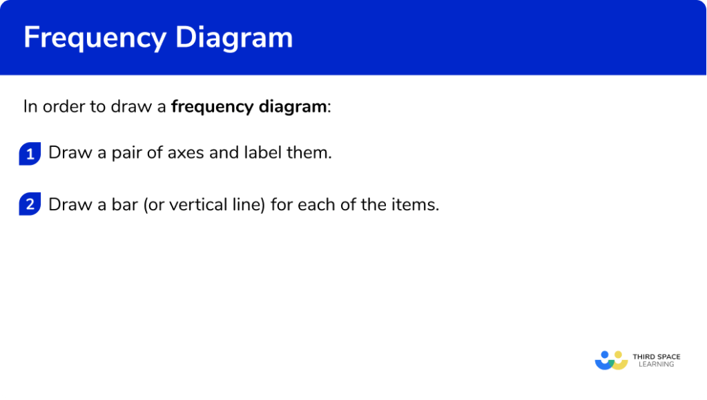 Frequency Diagram - GCSE Maths - Steps, Examples & Worksheet