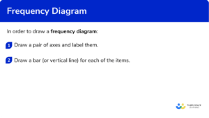 Frequency Diagram - GCSE Maths - Steps, Examples & Worksheet
