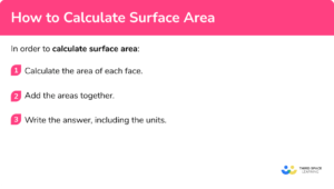 How To Calculate Surface Area - GCSE Maths - Steps & Examples