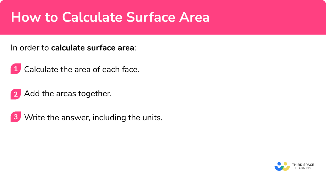 How To Calculate Surface Area GCSE Maths Steps Examples