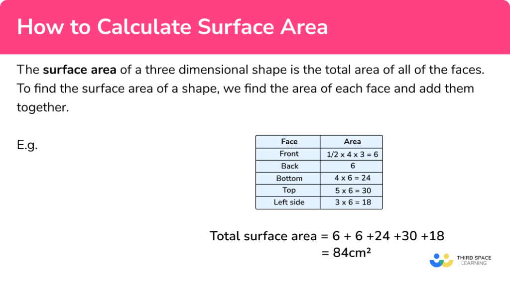 How To Calculate Surface Area - GCSE Maths - Steps And Examples