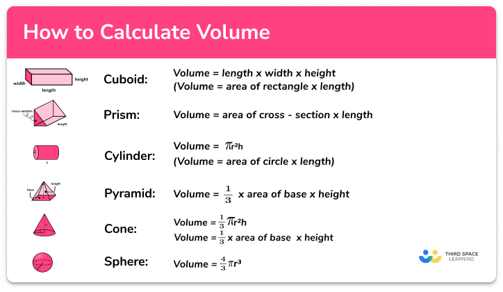 How To Calculate Volume GCSE Maths Steps Examples