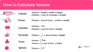 How To Calculate Volume - GCSE Maths - Steps & Examples