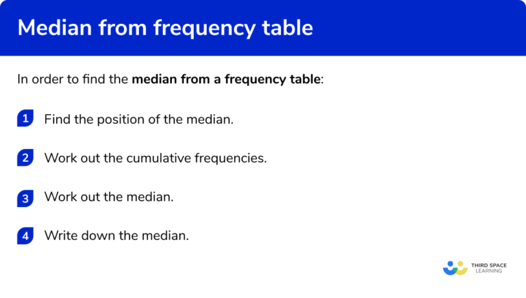 Median From A Frequency Table - GCSE Maths - Steps, Examples & Worksheet