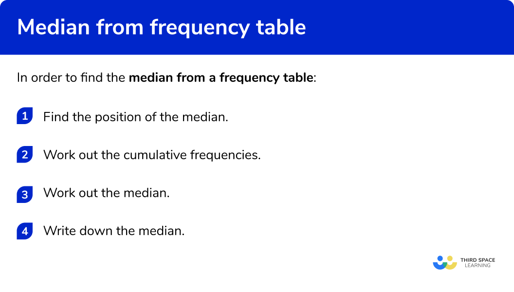 Median From A Frequency Table GCSE Maths Steps Examples Worksheet