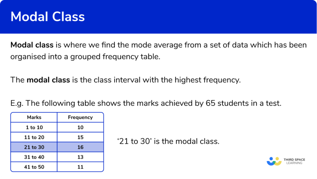 Modal Class - GCSE Maths - Steps, Examples & Worksheet