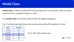 Modal Class - GCSE Maths - Steps, Examples & Worksheet