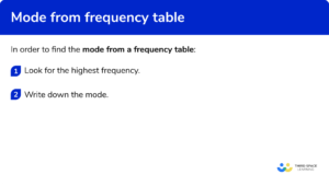 Mode From A Frequency Table - GCSE Maths - Steps & Examples