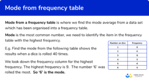 Mode From A Frequency Table - GCSE Maths - Steps & Examples