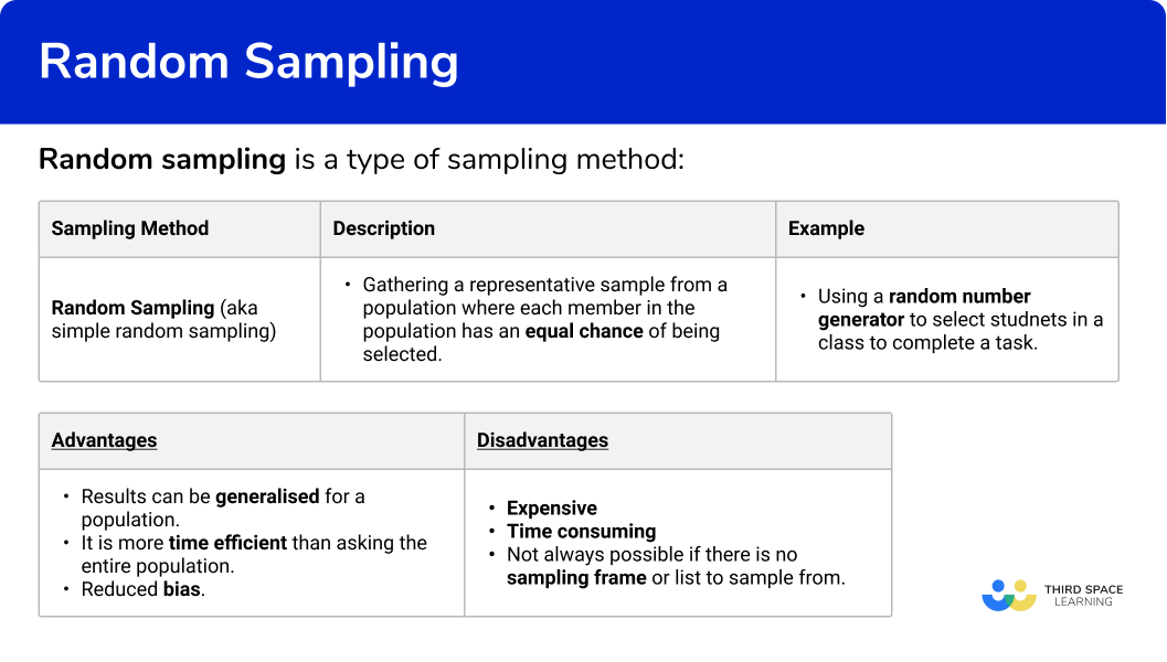 Random Sampling GCSE Maths Steps Examples Worksheet