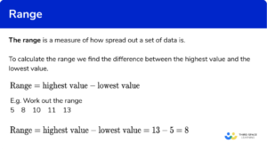 Range - GCSE Maths - Steps, Examples & Worksheet