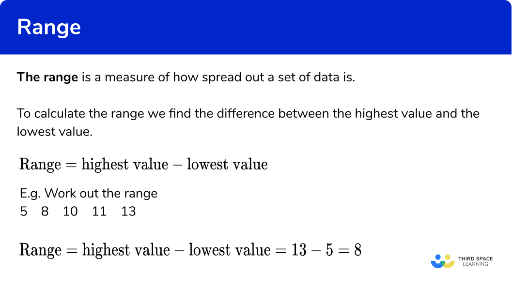 Math Range