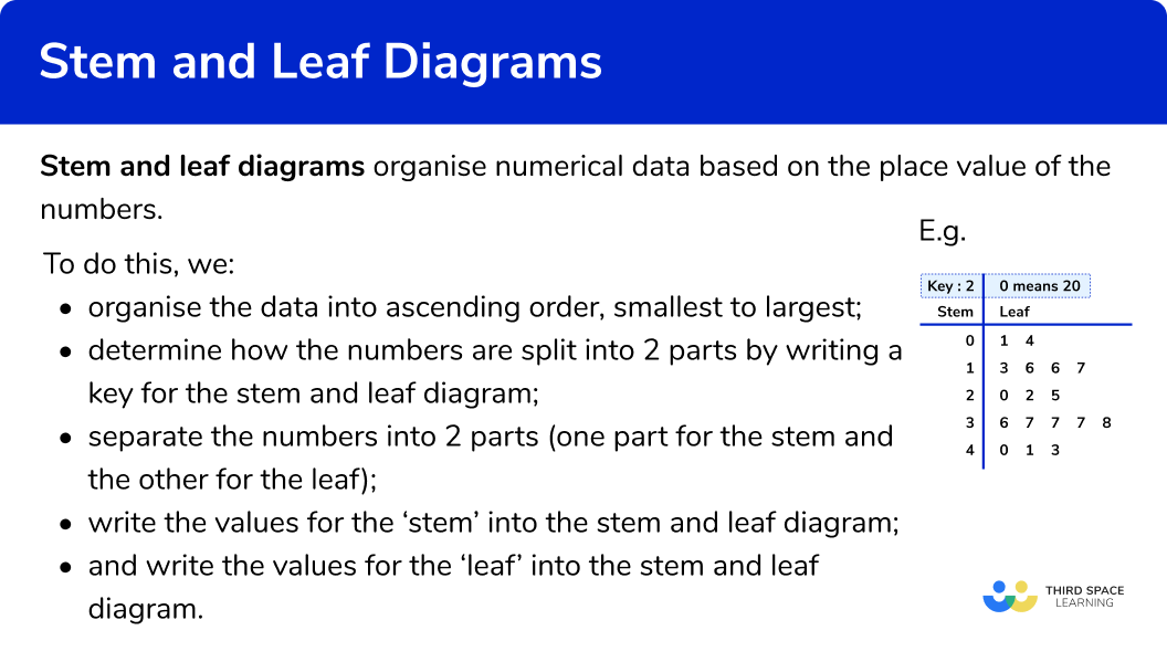 Stem And Leaf Diagram GCSE Maths Steps Examples