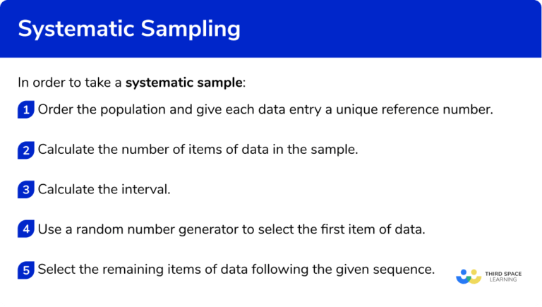 Systematic Sampling - Steps, Examples & Worksheet