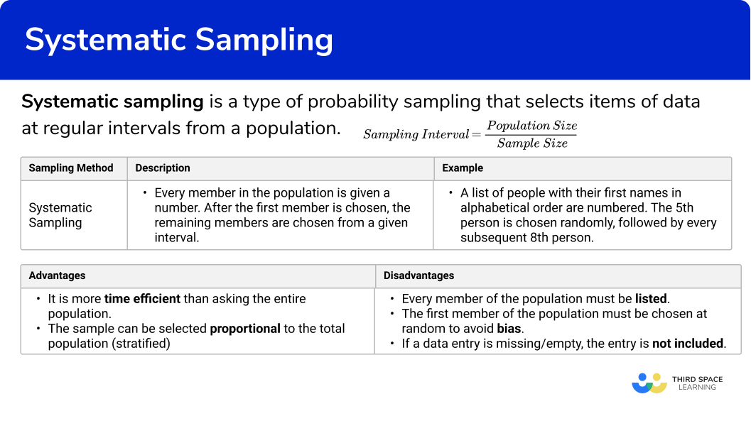Systematic Sampling Steps Examples Worksheet
