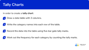 Tally Chart - GCSE Maths - Steps, Examples & Worksheet