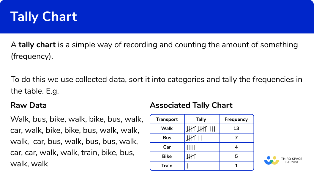 Tally Charts Home Interior Design
