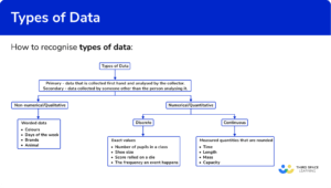 Types of Data - GCSE Maths - Steps, Examples & Worksheet